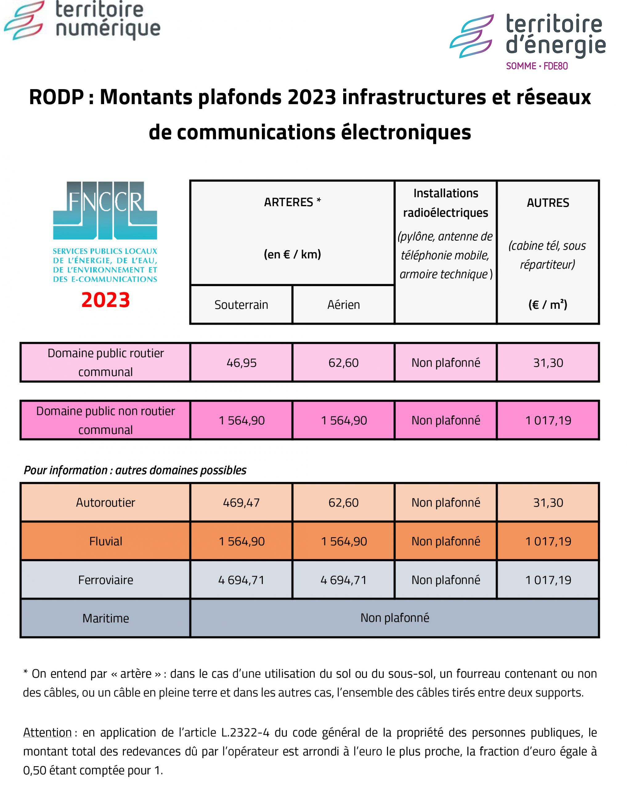 base documentaire - Fédération départementale de l'énergie de la Somme